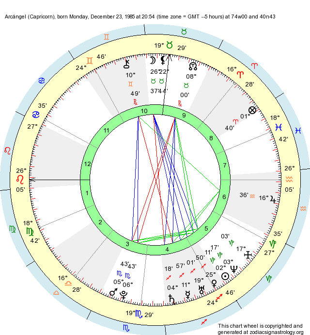 Birth Chart Arcángel (Capricorn) - Zodiac Sign Astrology