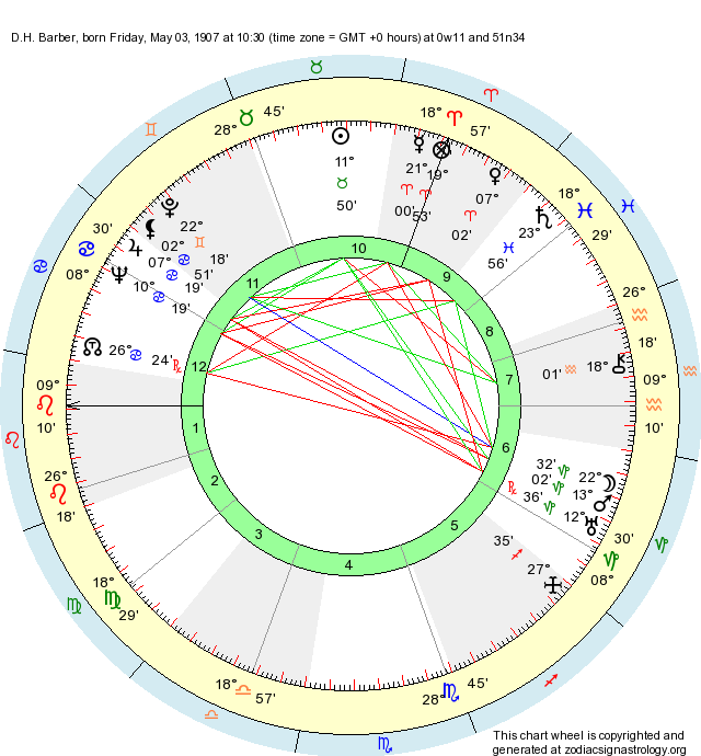 Birth Chart D.H. Barber (Taurus) - Zodiac Sign Astrology