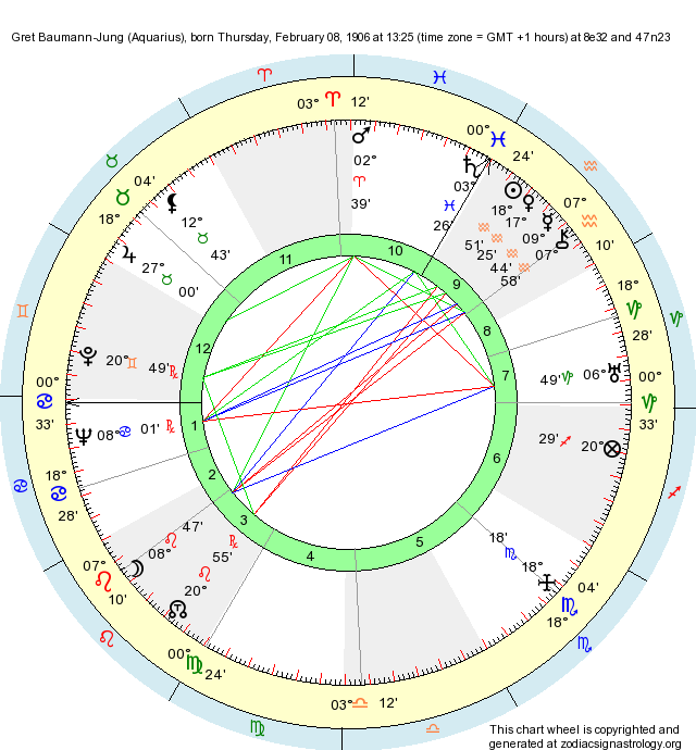 Birth Chart Gret Baumann-Jung (Aquarius) - Zodiac Sign Astrology