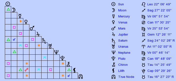 Birth Chart Oonagh Shanley-Toffolo (Leo) - Zodiac Sign Astrology