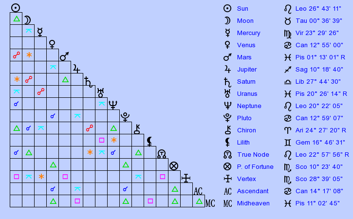 Birth Chart Prier Wintle (Leo) - Zodiac Sign Astrology